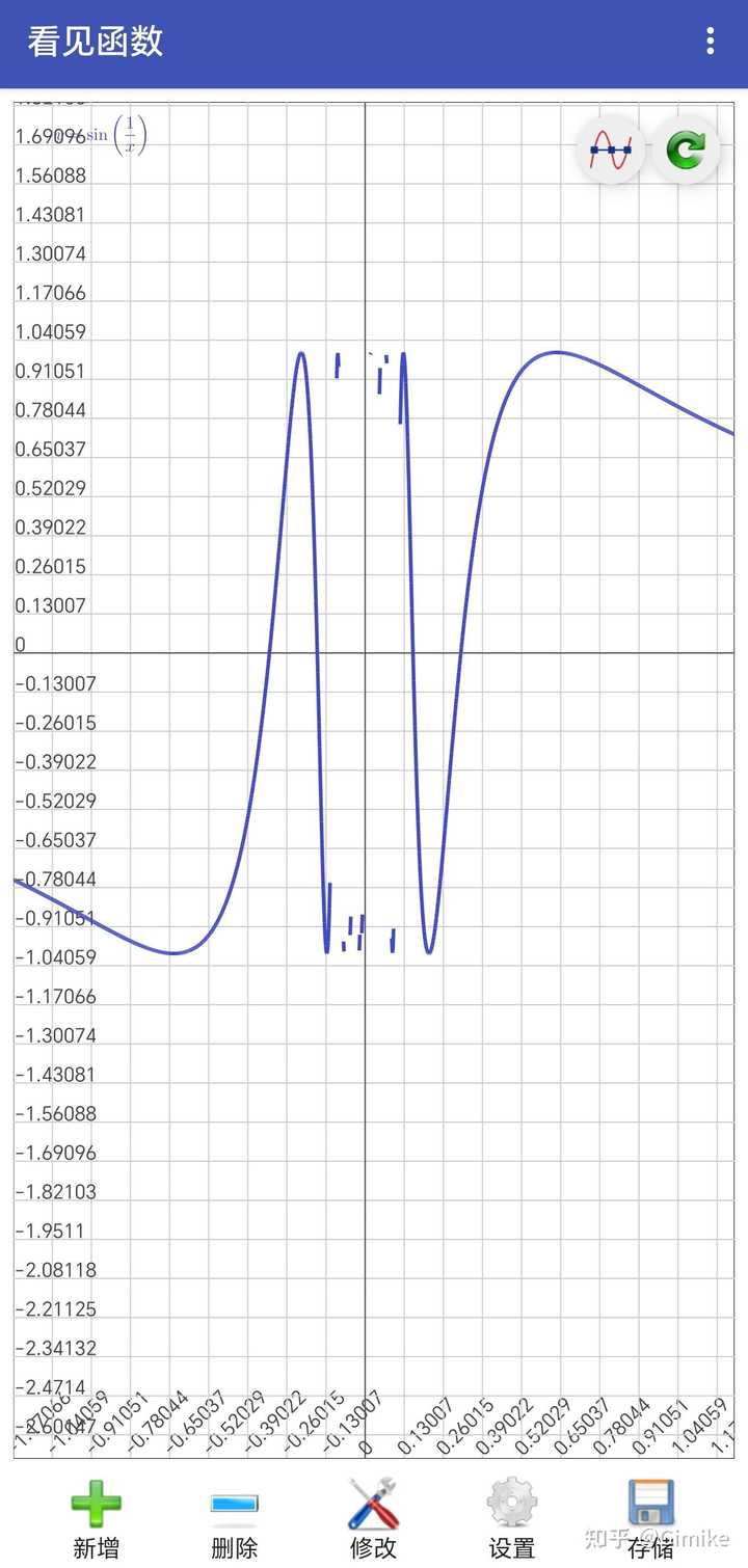 为什么sin1/x的极限不存在，而sinx的极限存在？ - 知乎