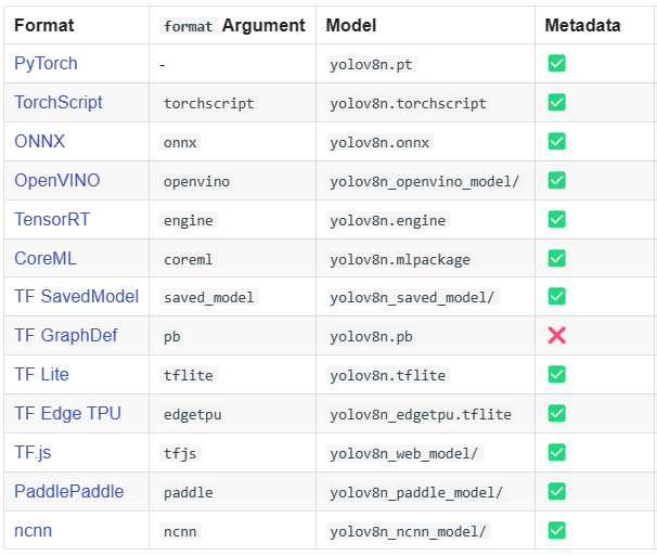 YOLO模型的效果优劣是看哪个？ - 知乎