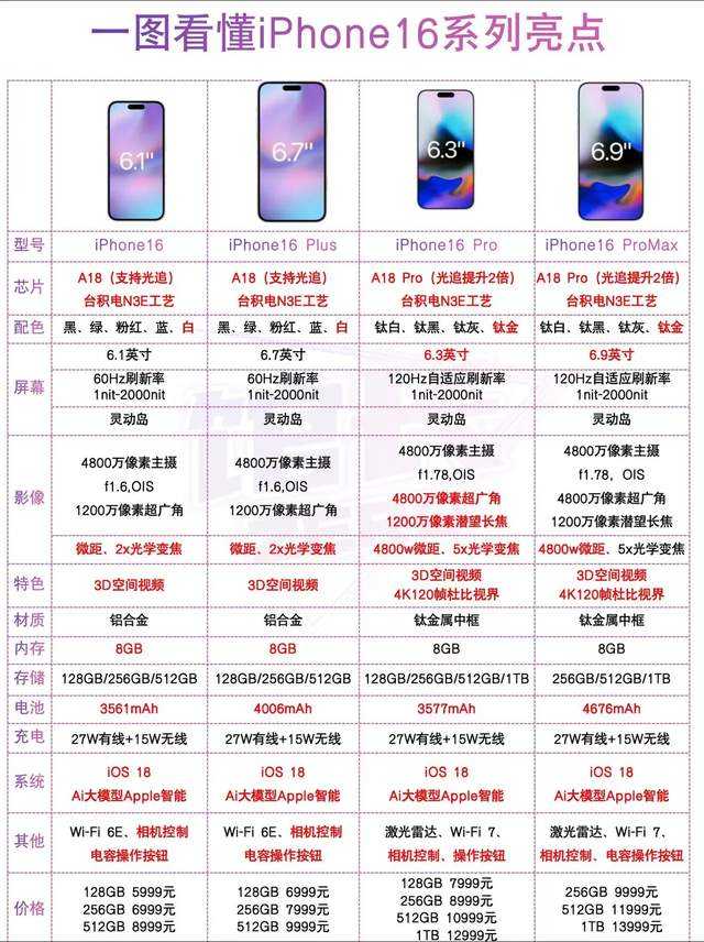 iPhone 16 Pro 相机四大重磅升级，升级后有哪些新功能？ - 知乎