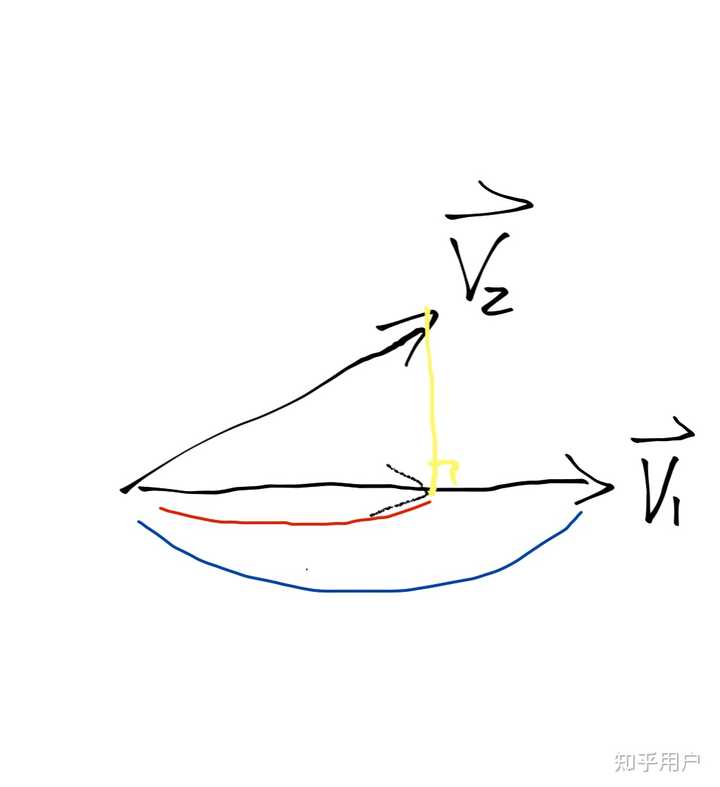 怎么形象地理解对偶空间（Dual Vector Space）？ - 知乎