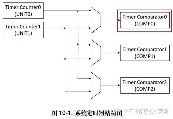 FreeRTOS大家都是怎么学的呀？ - 知乎