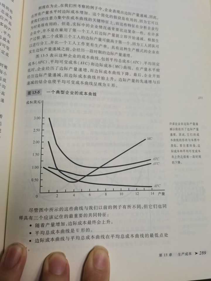 mc ac avc afc 各个曲线之间的关系。? - 知乎