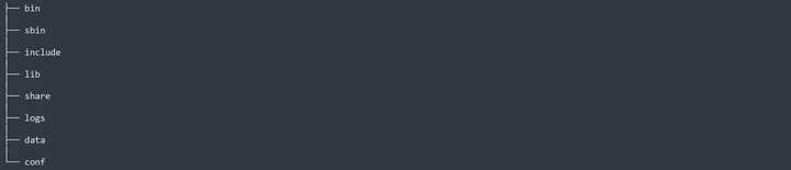 Linux文件系统中/bin、/sbin、/usr/bin、/usr/sbin、/usr/local/bin、/usr/local/sbin ...