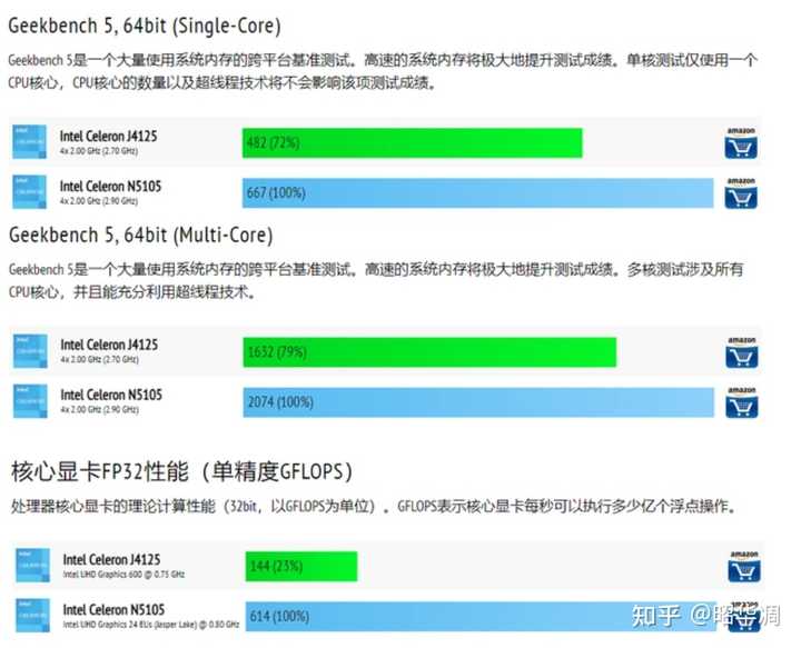 最近想入手nas,绿联DX4600和极空间新z4哪个值得买? - 知乎
