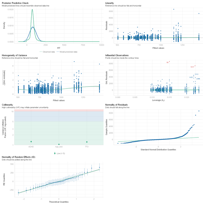 请问线性混合效应模型r语言怎么实现？ - 知乎