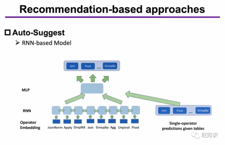 LLM出现后，数据挖掘(Data Mining)可以做哪些新的研究？ - 知乎