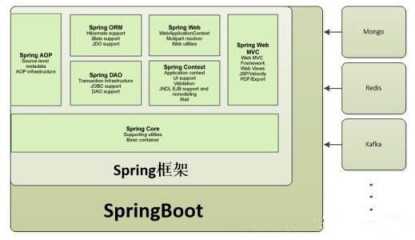 SpringBoot 的底层原理是什么？ - 知乎