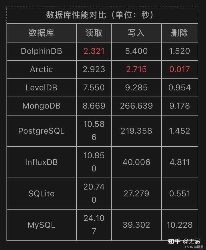 TDengine和DolphinDB哪家强？ - 知乎
