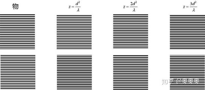如何理解泰伯效应(Talbot Effect)? - 知乎