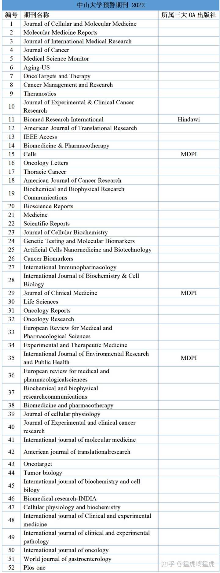 为什么现在高校不认开源sci期刊？ - 知乎