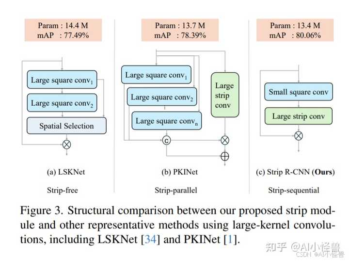 如何评价rcnn、fast-rcnn和faster-rcnn这一系列方法？ - 知乎