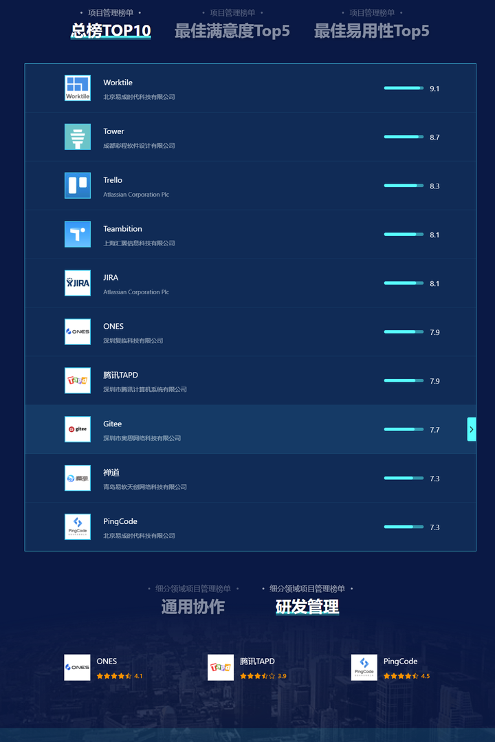 Worktile 与 Teambition 的优劣对比？ - 知乎