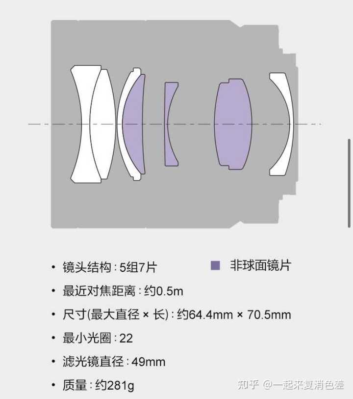 如何评价永诺最新发布的索尼 E 卡口全画幅 50mm F1.8 镜头，值得购买吗？ - 知乎