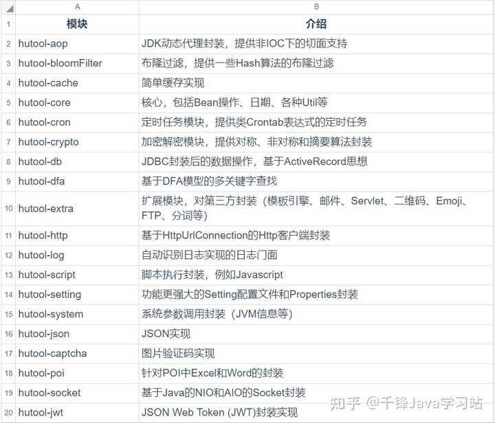 Java 工具类 Hutool 有哪些应用场景? 知乎