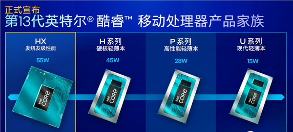 英特尔酷睿 i7-1370P 处理器的性能怎么样？ - 知乎