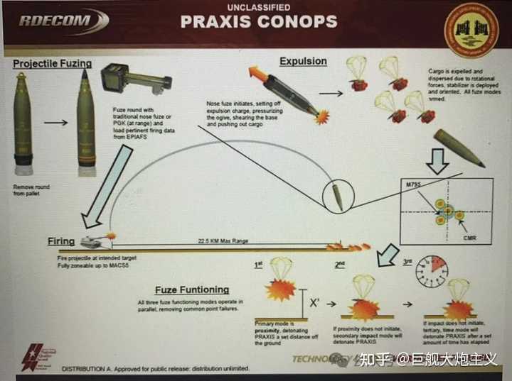 人工智能在军事上有哪些应用？ - 知乎