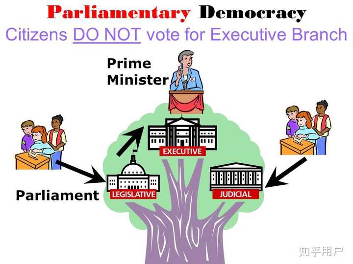 congress与paliament的区别？ - 知乎