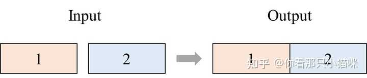 numpy.vstack() 函数应该如何使用？ - 知乎