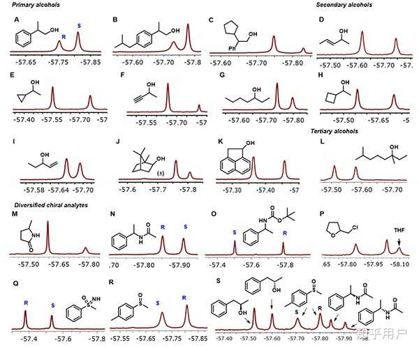 如何迅速看懂一张核磁共振氢谱图？ - 知乎