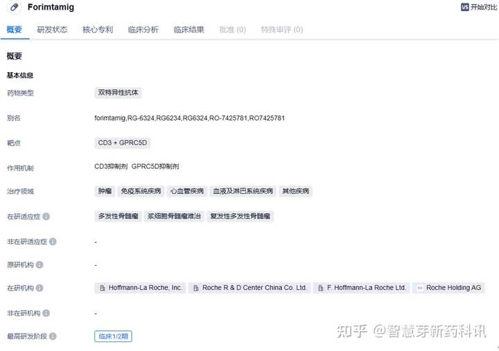 目前靶向 GPRC5D 药物的在研现状是什么？ - 知乎