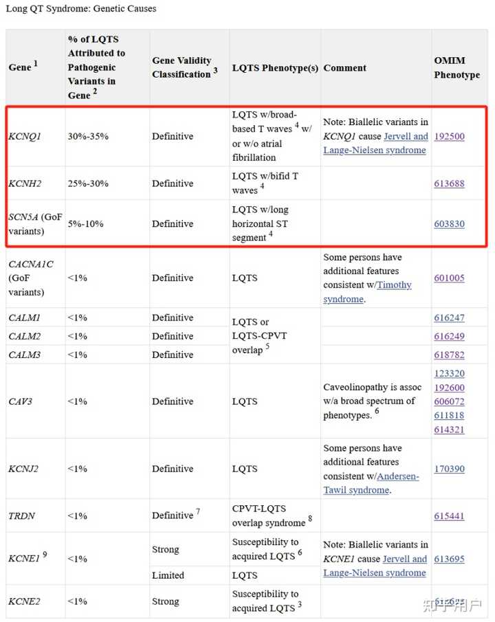 心电图中的QTC是什么意思？QTC延长有什么影响？ - 知乎
