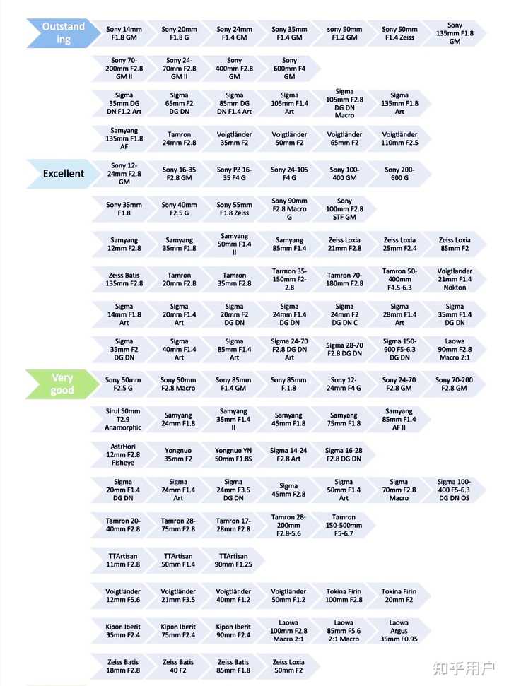 索尼A7m4、A7r4a和A7r5三款哪款更推荐？ - 知乎
