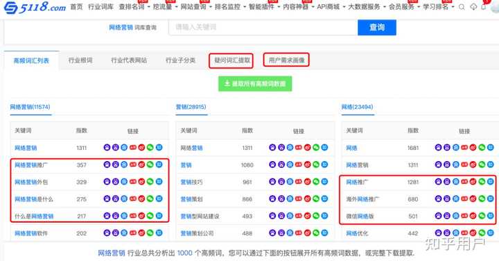5118大数据会员怎么样？ - 知乎