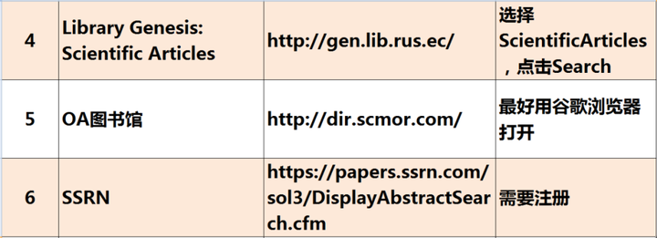 如何通过 DOI 码来查找 SCI 论文？ - 知乎