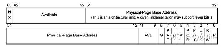 编译器是如何实现C/C++中的const的功能？ - 知乎