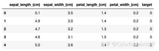 如何将 Python 字典转换为 Pandas DataFrame？ - 知乎