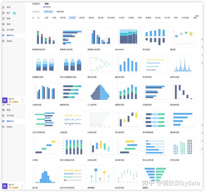 如何能让条形图变得高级一点？ - 知乎