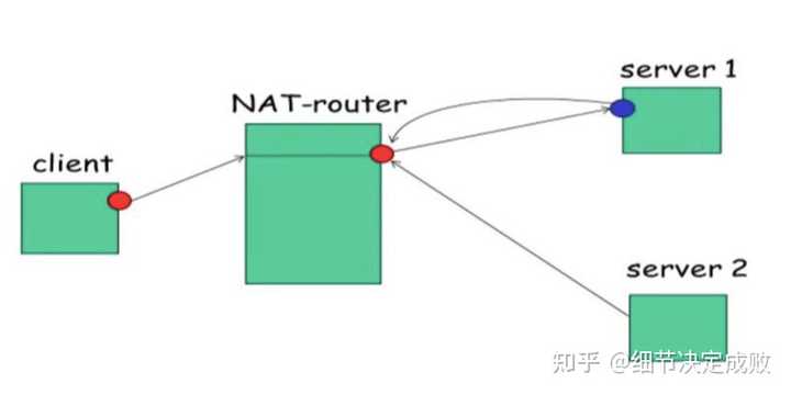 运营商级Natip是什么意思？ - 知乎