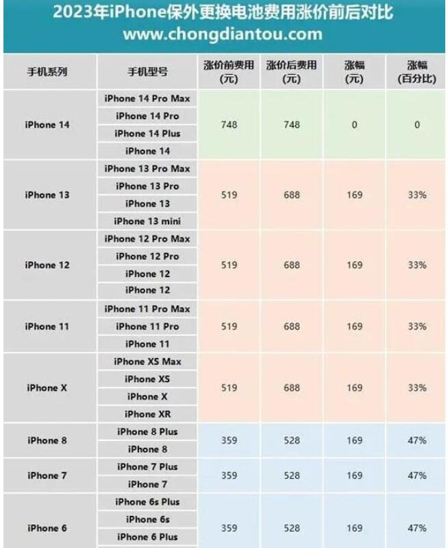 iphone13promax和14plus如何选择？ - 知乎