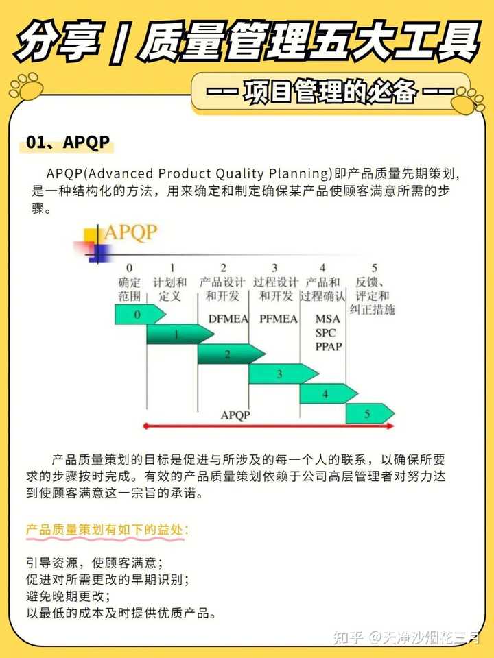 PPAP和APQP有什么区别? - 知乎