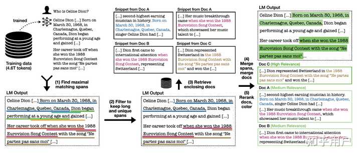 如何评价AI2发布的OLMOTRACE系统？ - 知乎