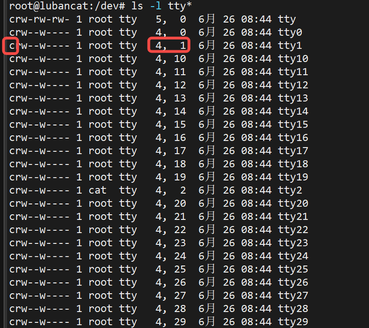 linux下的tmpfs和devtmpfs分别是什么啊？ - 知乎