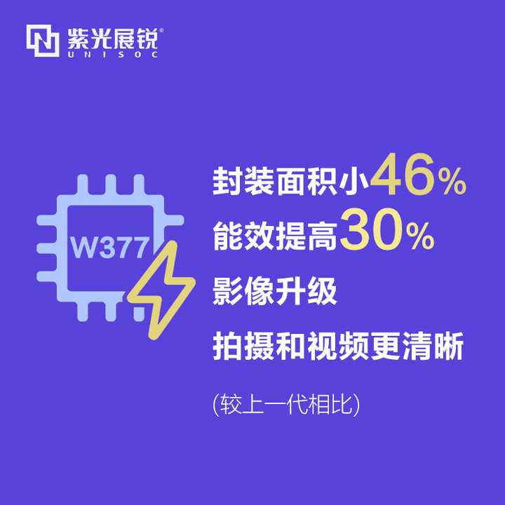 紫光展锐推出智能手表芯片 W377，该产品的性能如何？ - 知乎