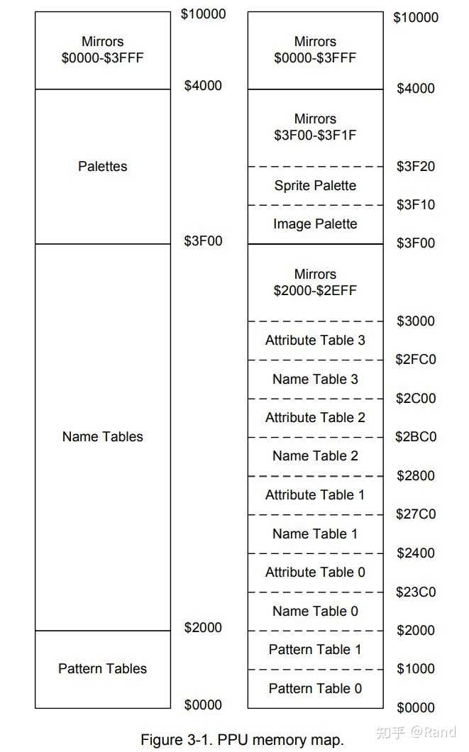 为什么nes文件这么小，却能装下这么多内容？ - 知乎