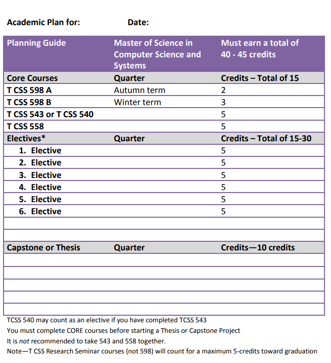 UW Tacoma校区是个什么情况？和Seattle相比有多大的不同？ - 知乎