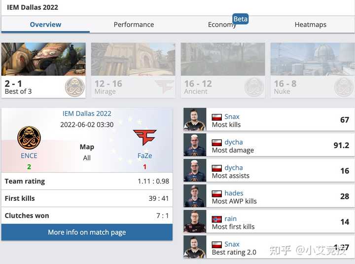 如何评价 今年 Faze Twistzz 的表现？ - 知乎