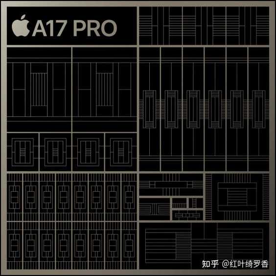如何评价Apple iPhone 15 Pro系列所搭载的A17 Pro芯片？ - 知乎