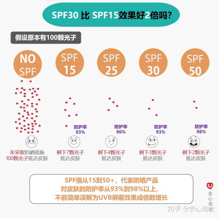 SPF后面的加号和PA后面的加号有什么区别？ - 知乎