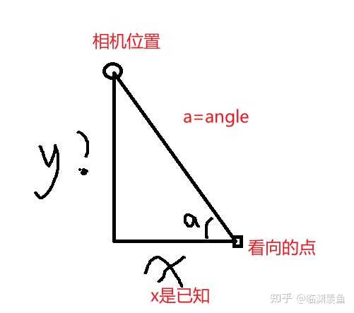 atan2(x,y) 如何理解？ - 知乎
