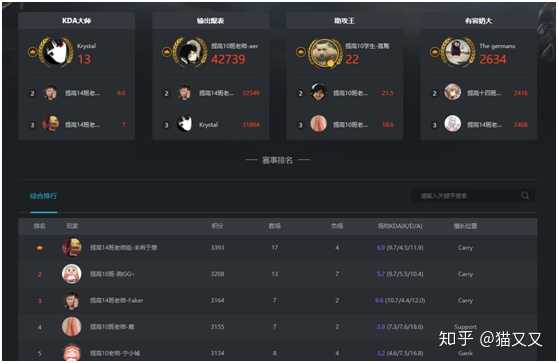 VPGAME平台现在运营的状况如何？ - 知乎