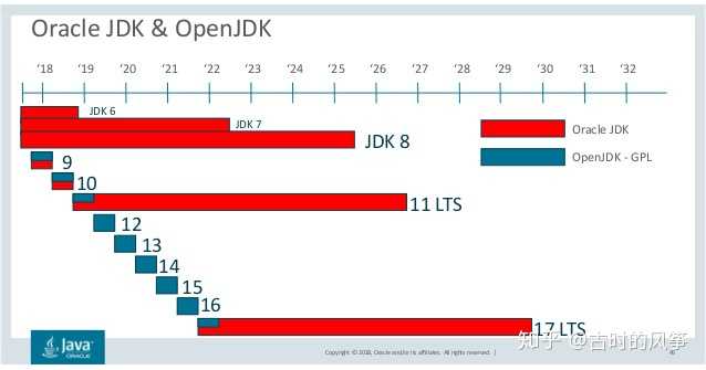 为什么java的jdk已经更新到了15，但是身边很多人还用的jdk8呢？ - 知乎