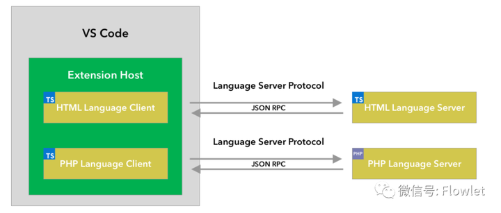 Windows下的VScode的clangd插件如何配置? - 知乎