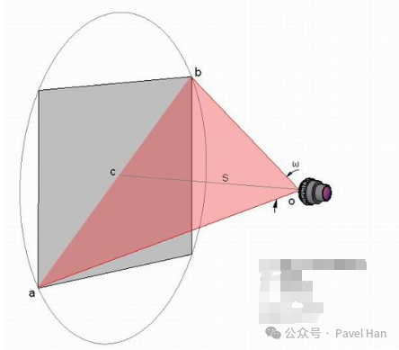 FOV 计算方法的原理是什么？ - 知乎