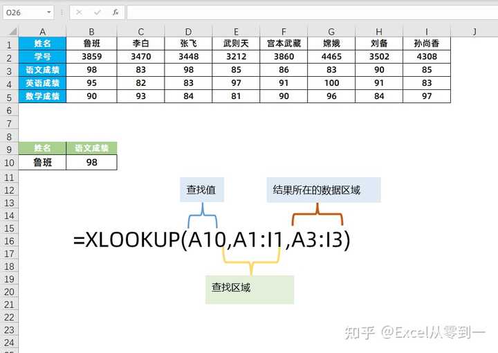 XLOOKUP的推出对VLOOKUP意味着什么？两者有什么区别？ - 知乎