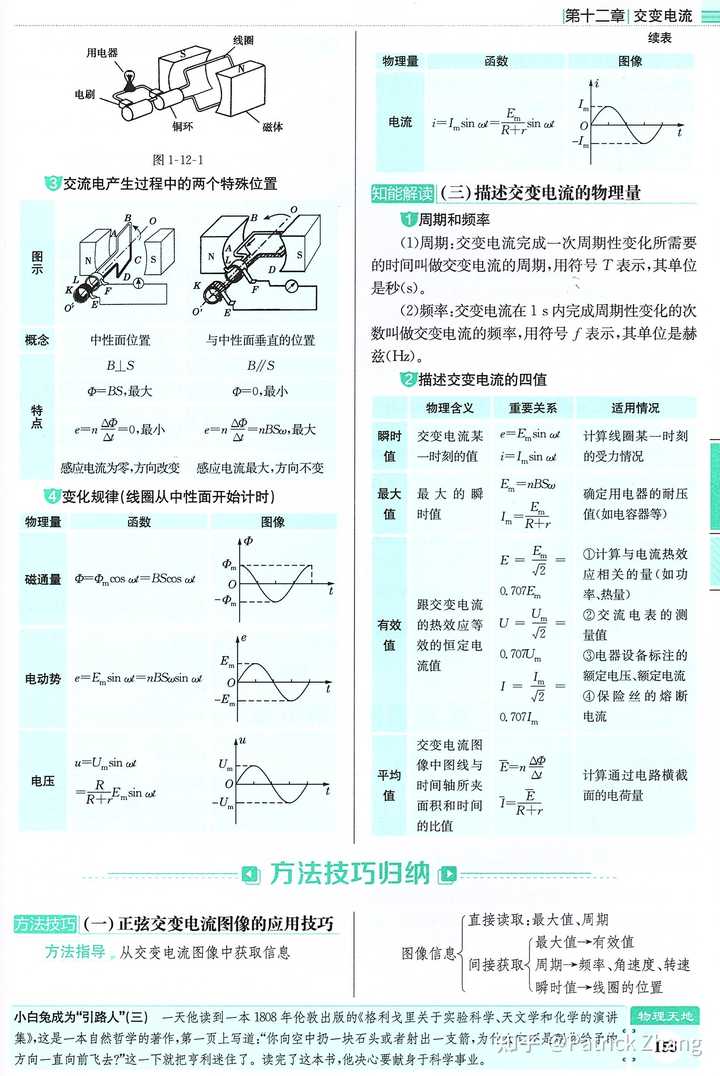 为什么交流电可以很好的用三角函数表示？ - 知乎