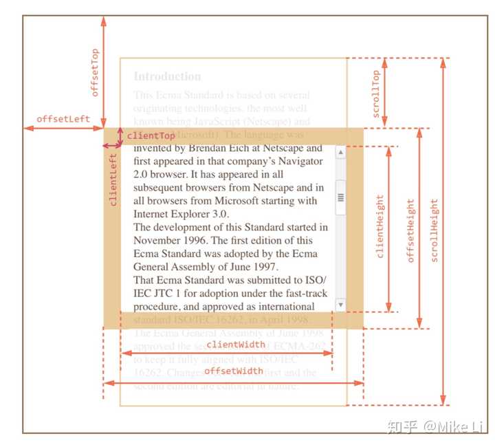 浏览器JS 中 `innerWidth`和 `clientWidth`的意义？ - 知乎